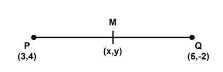 Find The Midpoint Of The Line Segment Joining The Points P And Q