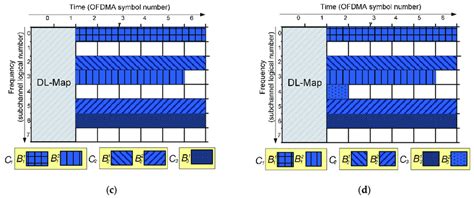 an example of an enhanced burst indexing aware algorithm eha a