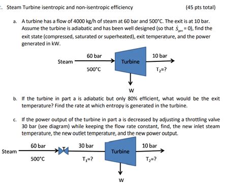 Solved Steam Turbine Isentropic And Non Isentropic Chegg