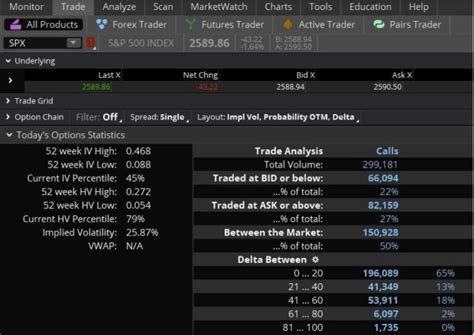 Thinkorswim Indicator How To Create New Instructions