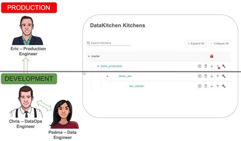 blog improving teamwork in data analytics with dataops datakitchen