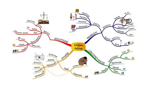 Getting Started Mind Mapping 101 Training Course Artofit