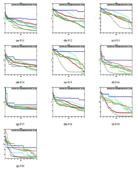 Enhanced Aquila Optimizer Algorithm For Global Optimization And