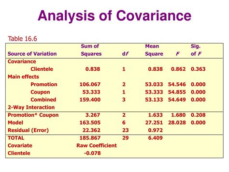 Ppt Analysis Of Variance And Covariance Powerpoint Presentation Free Download Id 4535304