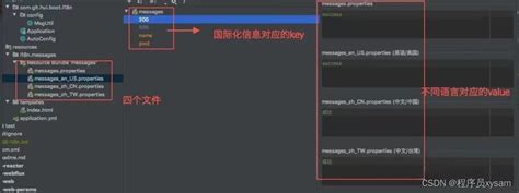 【springboot基础系列】手把手实现国际化支持实例开发 开发项目国际化 csdn博客