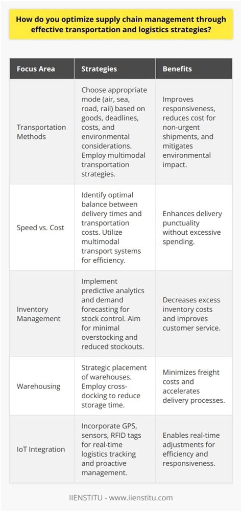 Optimizing Supply Chain Plan Prod Systems Iienstitu