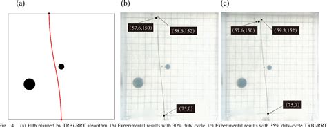 Figure 14 From Variable Curvature Path Planning For Robot Assisted Flexible Needle Insertion
