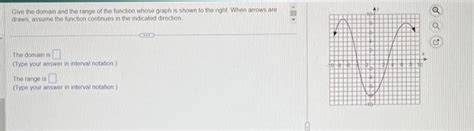 Solved Give The Doman And The Range Of The Function Whose Chegg Com