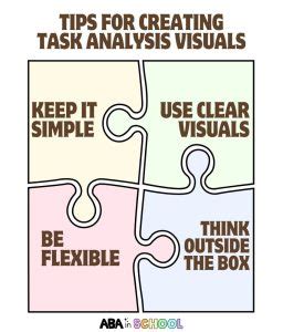Creating Task Analysis Visuals In Life Skills Classrooms ABA In Babe