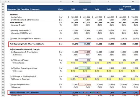 Nopat Formula Meaning And Real Life Examples
