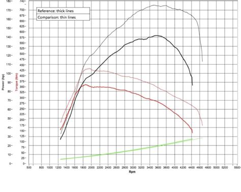 Help Me Understand Graph Recutuning