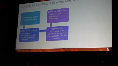 Data Science Database Ai Startups And Domain Learnings Video Image Text Data Database July