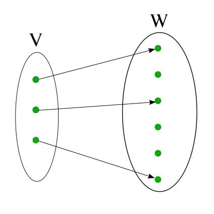 Injective Map
