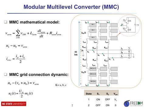 Design Modeling And Control Of Modular Multilevel Converters Mmc Based Hvdc Systems Ghazal