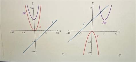 solved consider the following functions f x x 5 g x x2