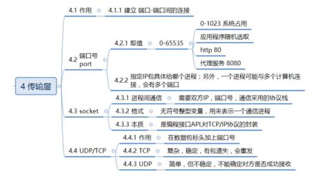 python通过socket实现tcp udp通信 木捏牛 博客园