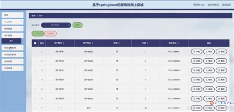 springboot毕设 基于的爱购物网上商城 程序 论文 csdn博客