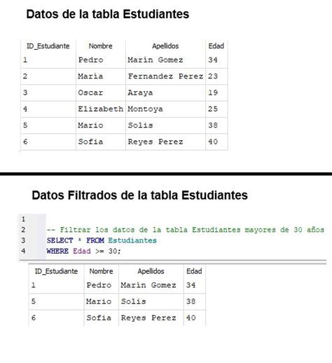 Sql Consultassql Dataanalysis Basesdedatos Aprendersql
