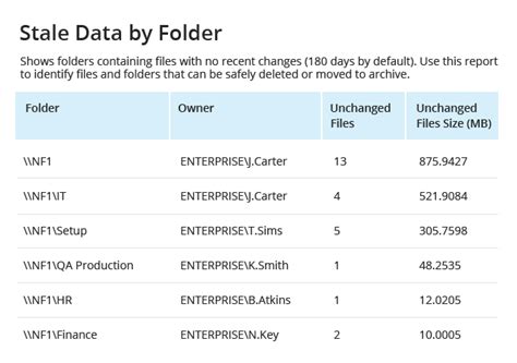 netapp audit eos systems inc