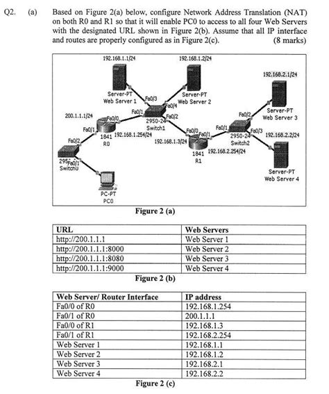 Q A Based On Figure A Below Configure Network Chegg Com
