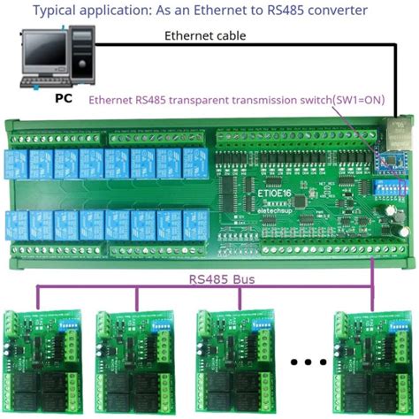 4816ch Digital Og Ethernet Remote Io Modules Modbus Rtu Tcpip Mqtt Network Controller 4 20ma