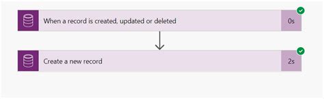 Resource Not Found For The Segment Power Automate Dynamics 365 Ce And Power Platform