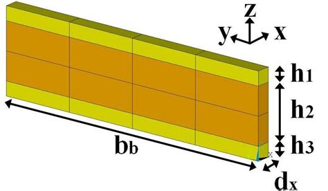 2 Finite Element Model Of The Unit Cell Representative Of The