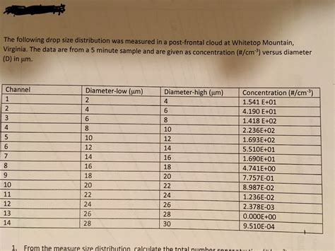 I Am Taking A Course In Cloud Physics From The Chegg Com