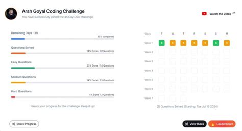 completed crackyourinternship challenge jay darji posted on the topic