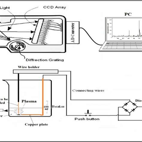 Schematic Diagram For The Basic Circuit Used For Exploding The Copper Download Scientific