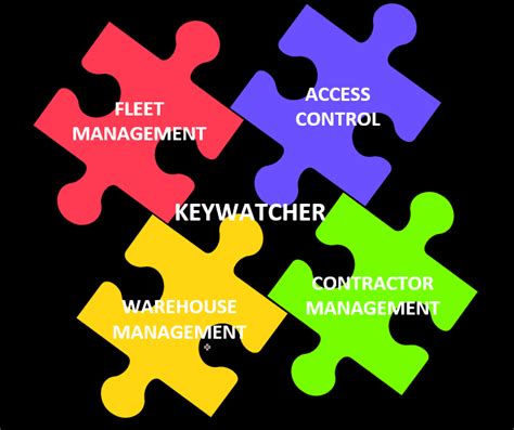 Key Management As A Service Keymaas Keywatcher