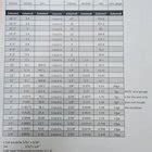 Plot Log Scale R Geogebra