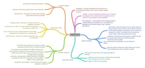 Sampling Coggle Diagram