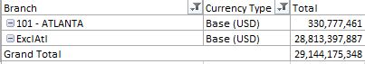 Pivot Table Calculated Member In Excel Disappearing Depending On Column Order Stack Overflow