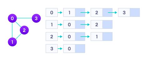 Pull Request Workflow with Git — 6 steps guide | by Hybesis - H.urna ...