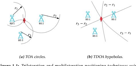 Figure 11 From Time Of Flight Estimation For Radio Network Positioning