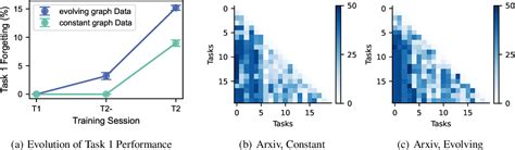 Figure 2 From On The Limitation And Experience Replay For Gnns In