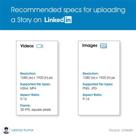 lakshya kumar on linkedin linkedin linkedinstories socialmedia story 12 comments