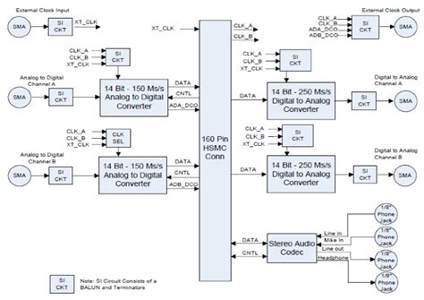 Fpga Based Fskpsk Modulation Edn