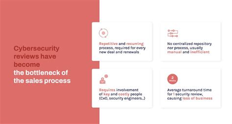 How To Respond To Security Questionnaires Efficiently Skypher Posted