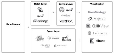 Softserves Expertise With Aws Lambda