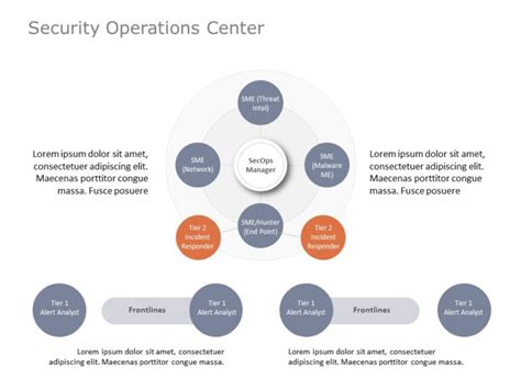 Free Operation Review Powerpoint Template