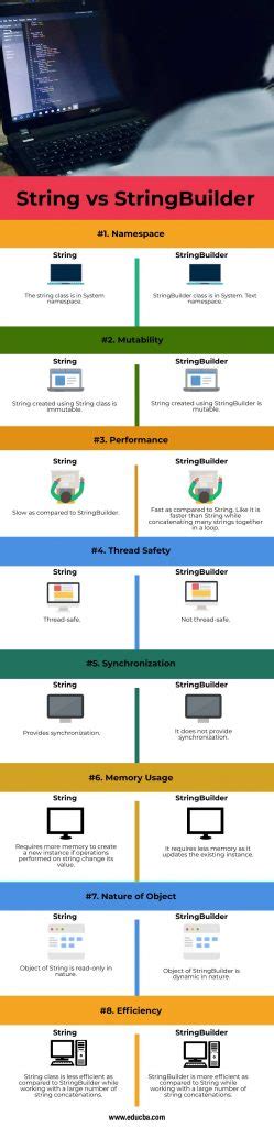 String Vs Stringbuilder Best 8 Comparisons Of String Vs Stringbuilder