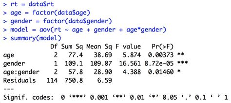 Factorial Anova Krigolson Teaching