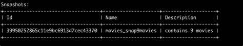 How To Deploy And Manage Postgresql On Openshift Using The Robin Operator