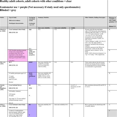 Summary Of Reliability And Validity Statistics For Quasi Experimental Download Scientific