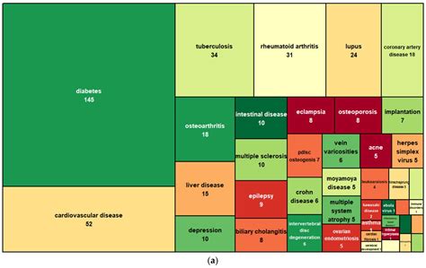Circular RNA Expression Profiling By MicroarrayA Technical And Practical Perspective