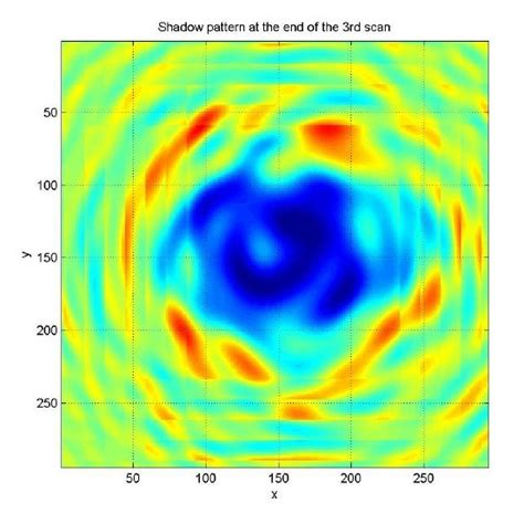 Pdf Detection And Characterization Of Near Earth Asteroids Using Stellar Occultation