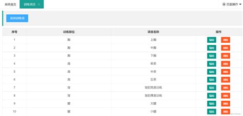 基于java Ssm的小蚂蚁健身管理平台基于ssm的健身信息共享平台 Csdn博客