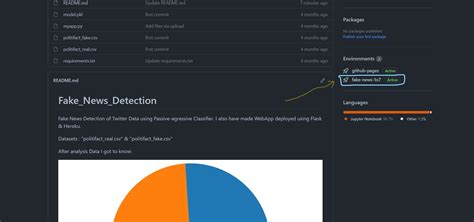 GitHub Sourav Naskar Fake News Detection Fake News Detection Of Twitter Data Using Passive